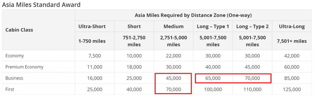 100 000 points American Express : comment bien les utiliser